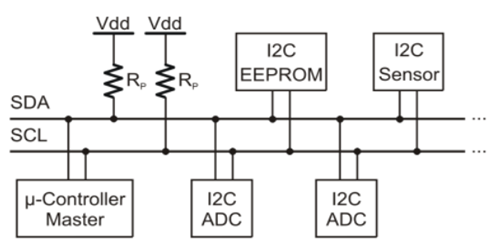 GIAO TIẾP I2C